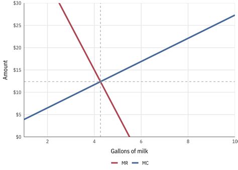 Firm Costs Profit Maximization Microeconomics For Public Policy