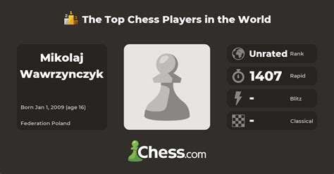 Mikolaj Wawrzynczyk Top Chess Players