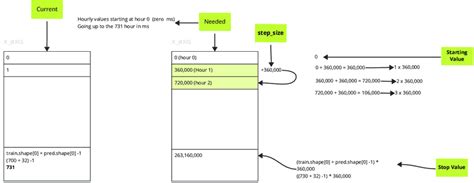 the predictive computation download scientific diagram