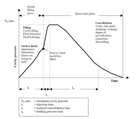 Pp6 Plastic Processing Flashcards Quizlet