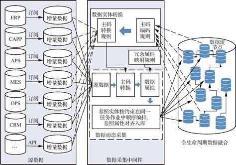 飞行器数字强度孪生中的不确定性技术