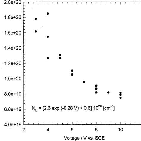 Pdf Passivity The Key To Our Metals Based Civilization