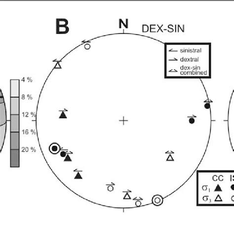 Lower Hemisphere Equal Area Plots Showing Orientation Of Metamorphic