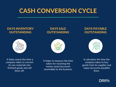 Examples Of Conversion Cycle In Accounting At Paulette Flores Blog