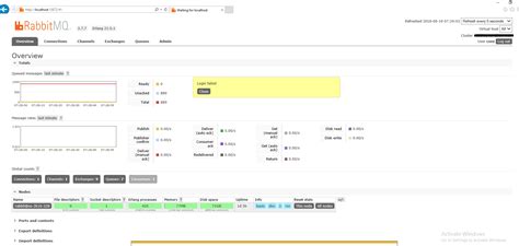 Login Failed Error Message Is Not Getting Disappeared Even After Successful Login · Issue 1704