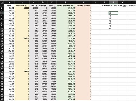 Solved What Is The Annualized Dollar Weighted Average Return