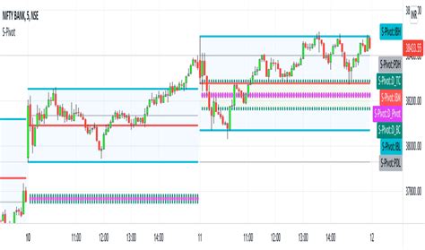 Cpr — Indicators And Signals — Tradingview — India