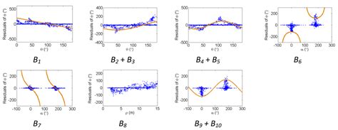 Sensors Free Full Text Improvements To And Comparison Of Static Terrestrial Lidar Self