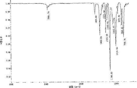 Preparation Method Of Polysiloxane Polyphenylether Segmented Copolymer For Penetrative
