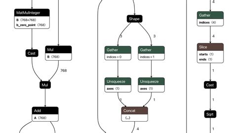 Các định Dạng Model Ai Phổ Biến Ngxsons Blog