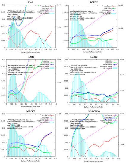 Remote Sensing Special Issue Atmospheric Correction Of Remote