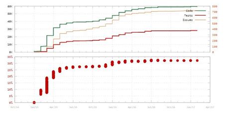 The Tdd That Works For Me Java Code Geeks