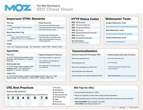 the web developer s seo cheat sheet marketing checklist web