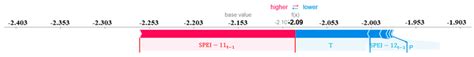 An Example Of The Shap Force Plot Download Scientific Diagram