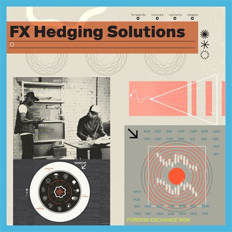 Fx Hedging Solutions How International Businesses Manage Fx Risk
