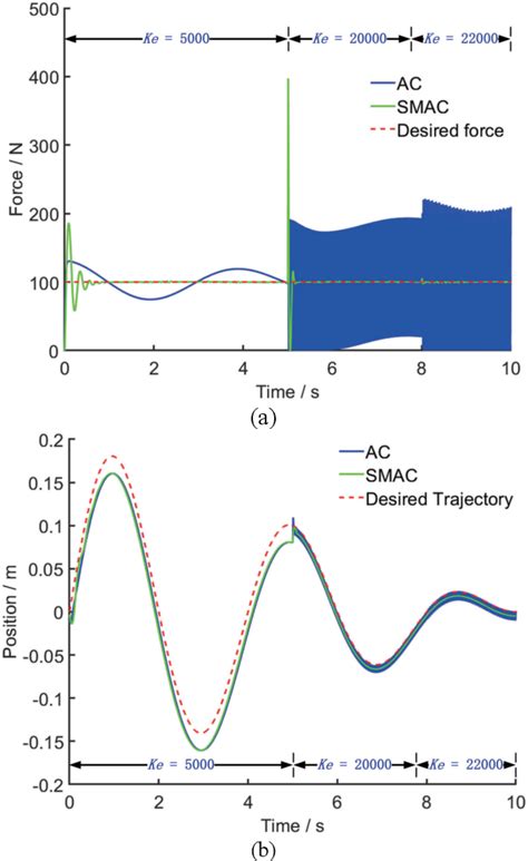Figure 5 From A Robust Force Controller Of Multi Robot Cooperative