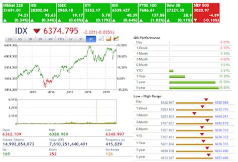 Rti Analytics For Android Download