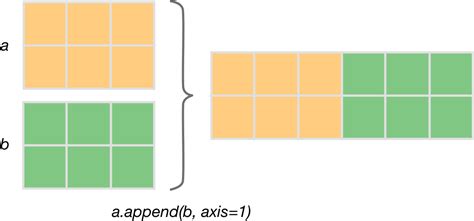 Multik 01 Is Out The Kotlin Blog