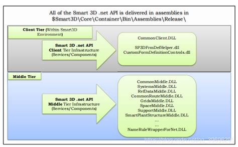 Sp3d开发 如何通过名称找到一个工厂对象sp3d Object Search Csdn博客