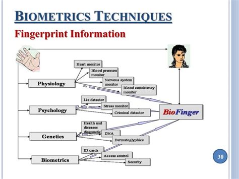 Biometrics Techniques Ppt