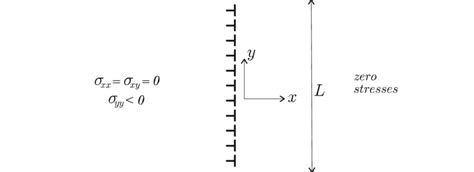 A Dislocation Wall With Horizontal Extra Half Planes Note The Non Zero
