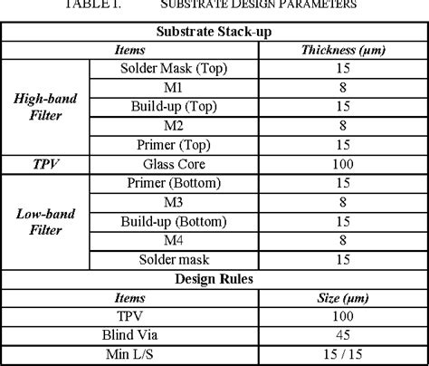 Table I From Design And Demonstration Of Ultra Thin Glass 3d Ipd