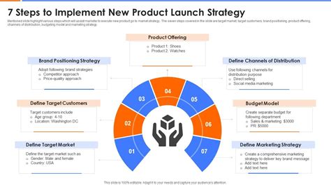 7 Steps To Implement New Product Launch Strategy Template Pdf