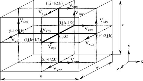 Symmetrical Condensed Node For A Parallelepipedic Region Of Space With