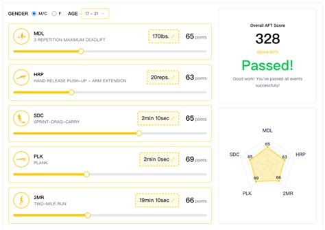 Aft Standards 2025 Army Fitness Test Requirements