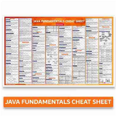 Java Cheat Sheet 1100x1825