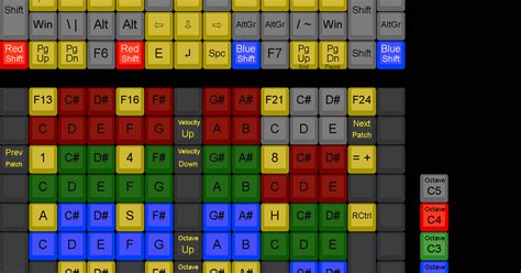 Batchout Midi Grid Keyboards