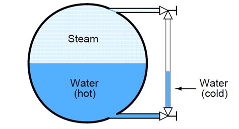 Level Gauge Interface And Temperature Problems Inst Tools