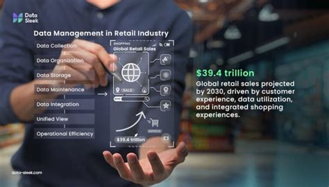 Effective Retail Data Management An Executive Overview Data Sleek