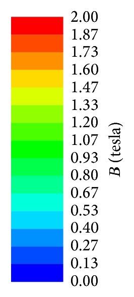 A Scale Of B And B Magnetizing Curve Download Scientific Diagram
