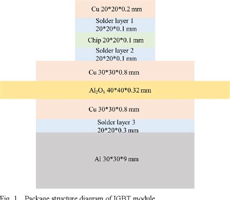 Figure 1 From The Analysis Of Igbt Module Based On Thermal Simulation