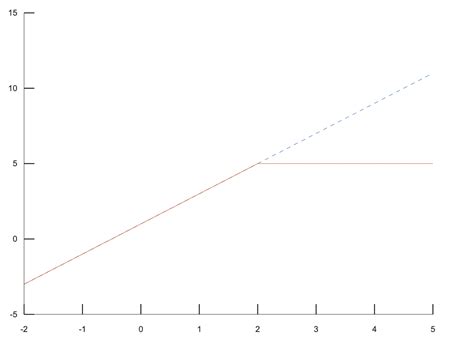 How Do I Plot The Following Graph In Matlab Code Mathematics Stack