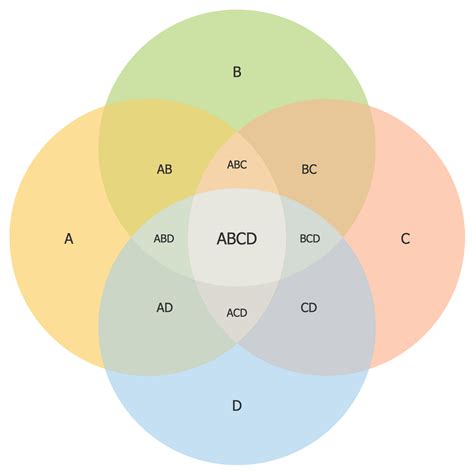 Series And Parallel Circuits Venn Diagram At Indiana Schneider Blog