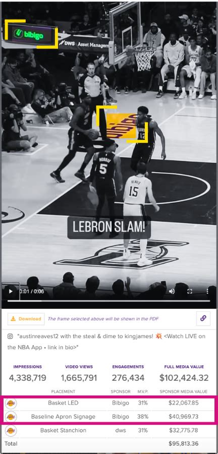 Why Asset Level Data Is A Non Negotiable For Sports Sponsorships