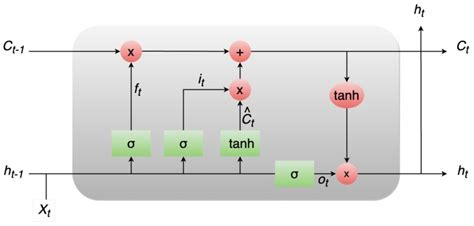 Mdpi Mdpielectronics Artificialintelligence Machinelearning
