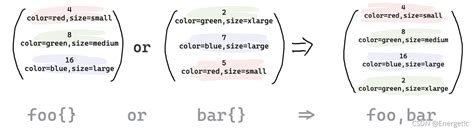 Prometheus连接多个指标many To Many Matching Not Allowed Matching Labels Csdn博客 Prometheus连接多个指标many To Many Matching Not Allowed Matching Labels Csdn博客