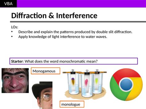 As Physics Diffraction Patterns Single And Double Slit Interference