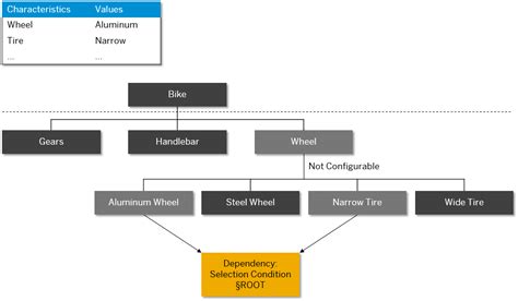 Sap Display Hierarchy Bom Explosion At Isaac Macquarie Blog