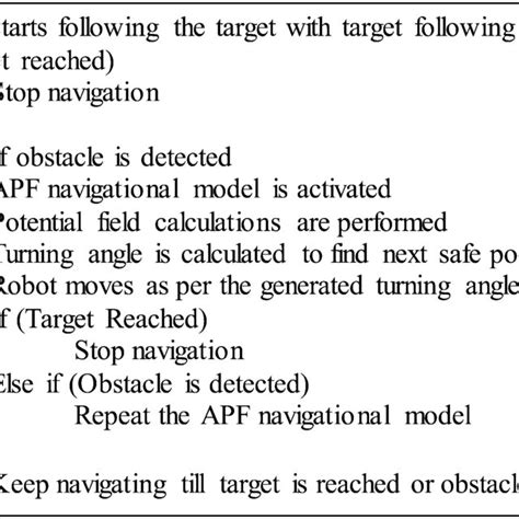 Pseudocode Of Artificial Potential Field Apf Navigational Model