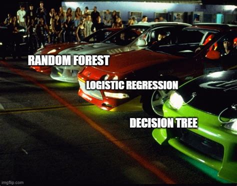 Choosing The Best Machine Learning Algorithm A Performance Based Guide By Wadeed Madni Medium