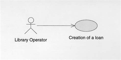 How To Draw Uml Class Diagram In Rational Rose How To Draw Uml Class Diagram In Rational Rose