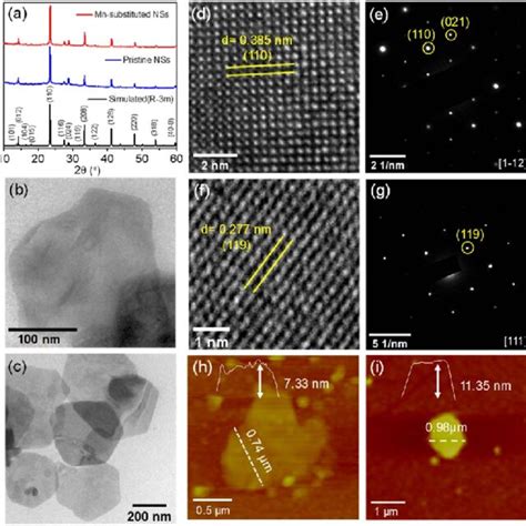 A Solid State Uvvis Absorption Spectra B Solid State Pl