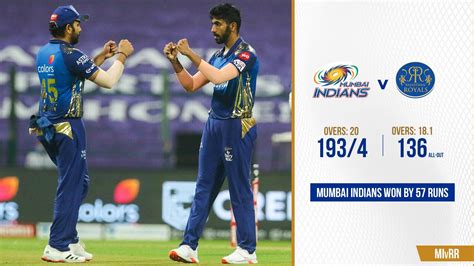 Mumbai Indians Vs Rajasthan Royals Indian Premier League 2020 Match 20