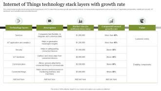Internet Of Things Technology Stack Layers With Growth Rate PPT Sample