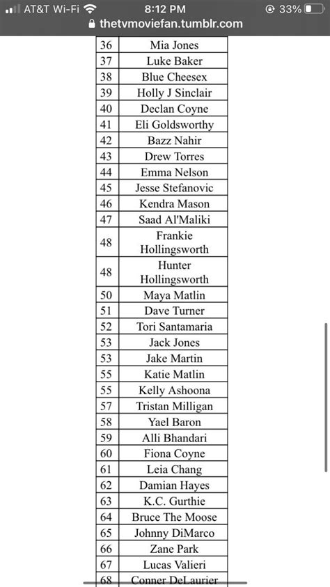 Before Anyone Comes At Me Ive Only Seen 4 Seasons Of Next Class And