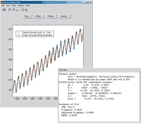 fitting exponential curve math